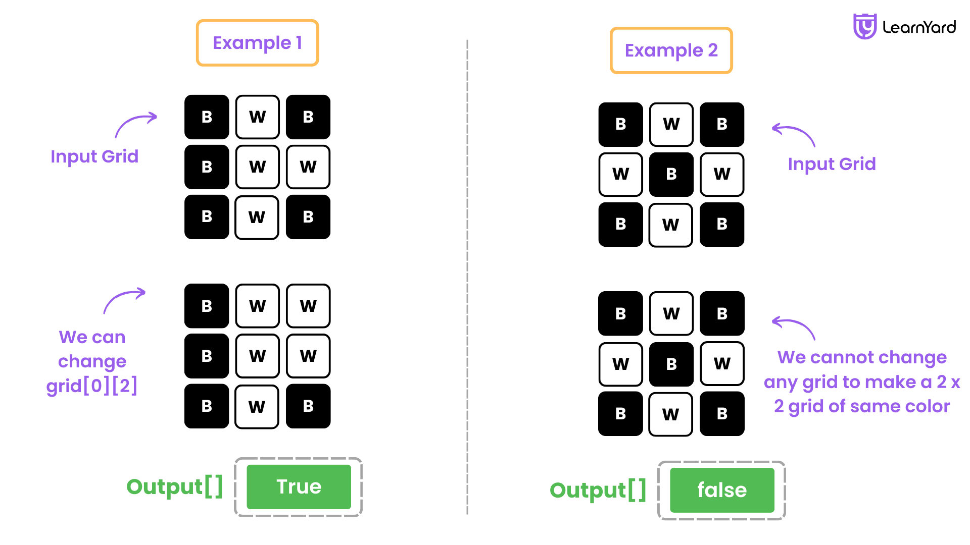 Make a Square with the Same Color Solution In C++/Python/java/JS