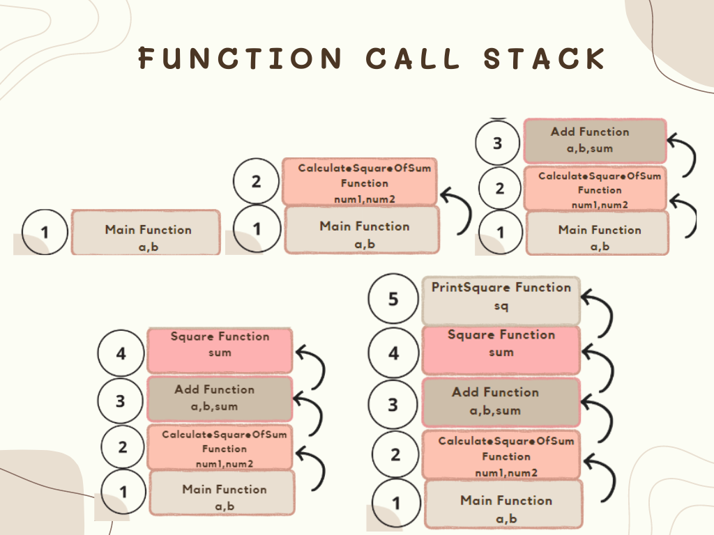 Nested Functions (Function Within a Function)