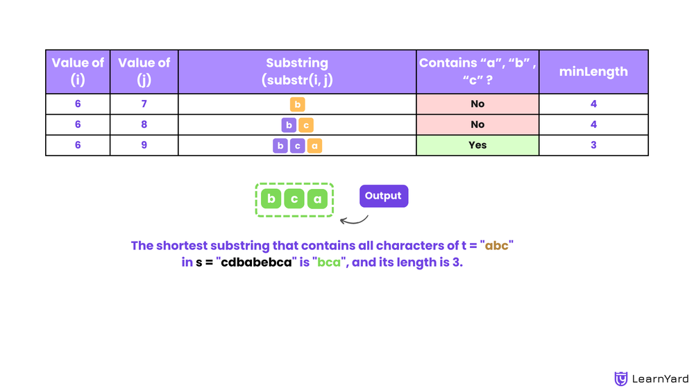 Minimum Window Substring