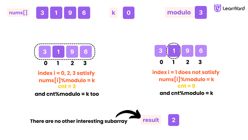 Count of Interesting Subarrays