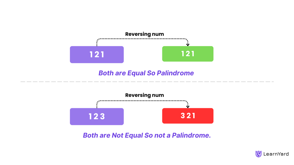Check Palindrome In Dsa Logic And Coding Examples