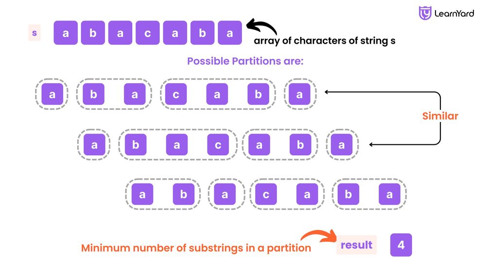 Optimal Partition Of String Solution In Cpythonjavajavascript