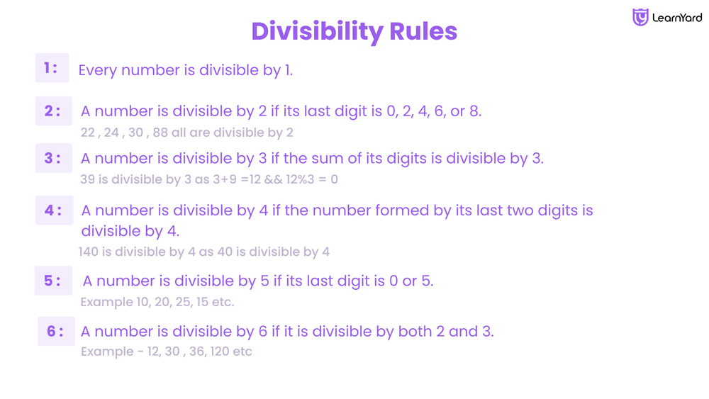 Divisibility Rules Made Easy: A DSA Guide