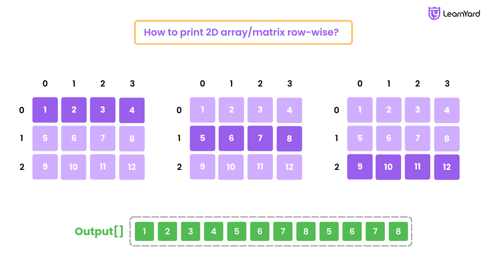 2D Arrays: Beginner's Guide and Practice (Level I)