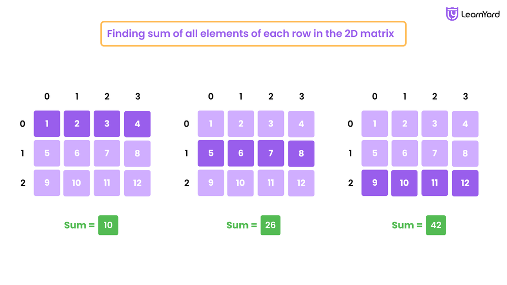 2D Arrays: Beginner's Guide and Practice (Level I)