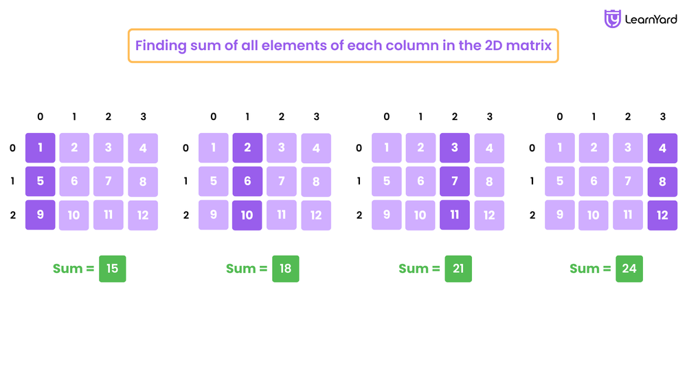 2D Arrays: Beginner's Guide and Practice (Level I)