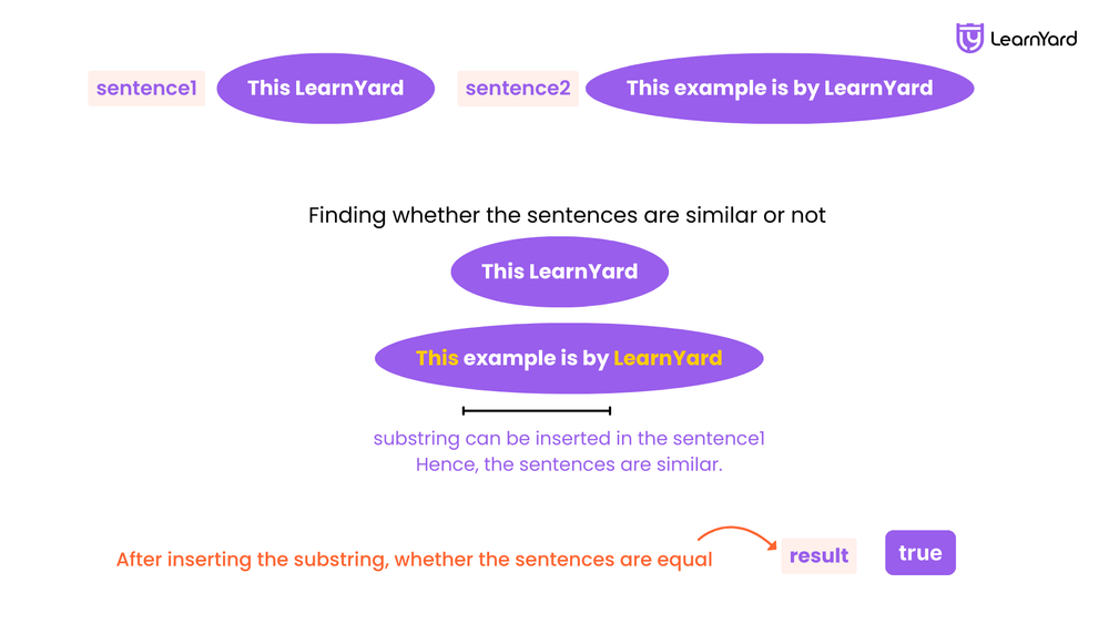 Sentence Similarity III