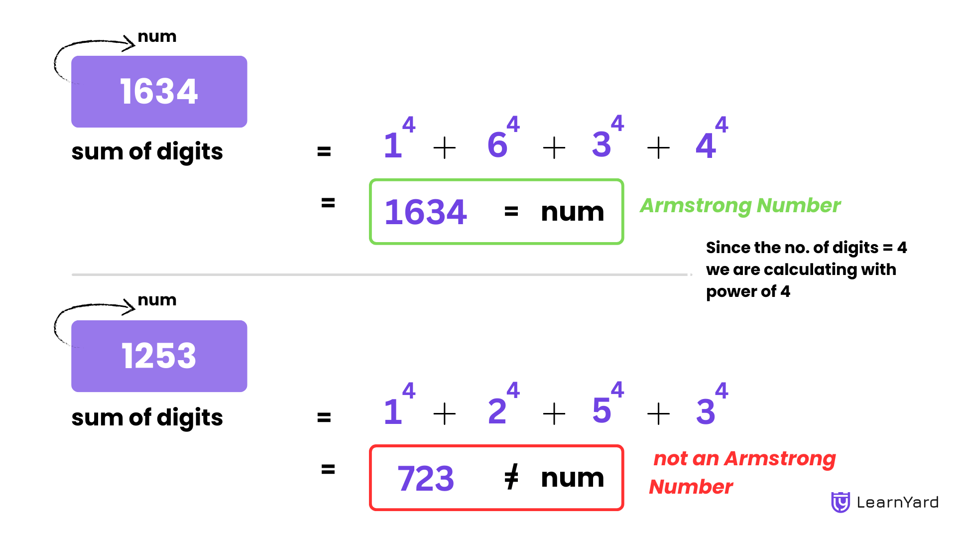 Armstrong Number In Dsa Concept And Coding Examples