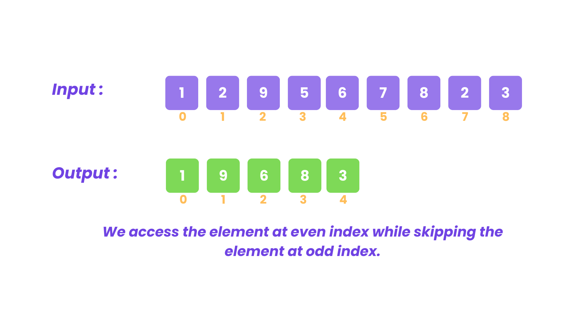 Print Alternate Elements Of An Array Solution In Cjavapythonjs