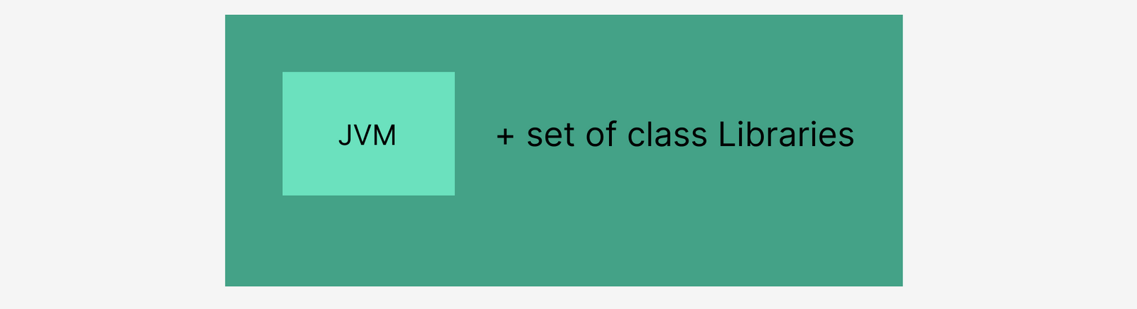JVM, JRE, JDK