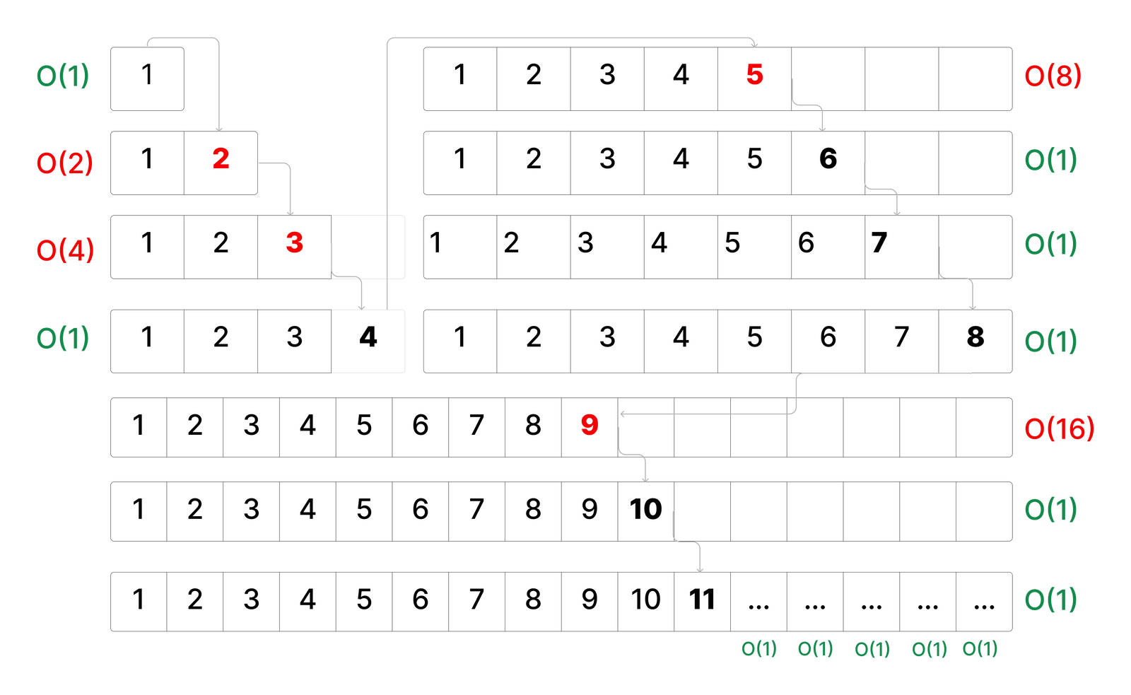 Vector Implementation - 1