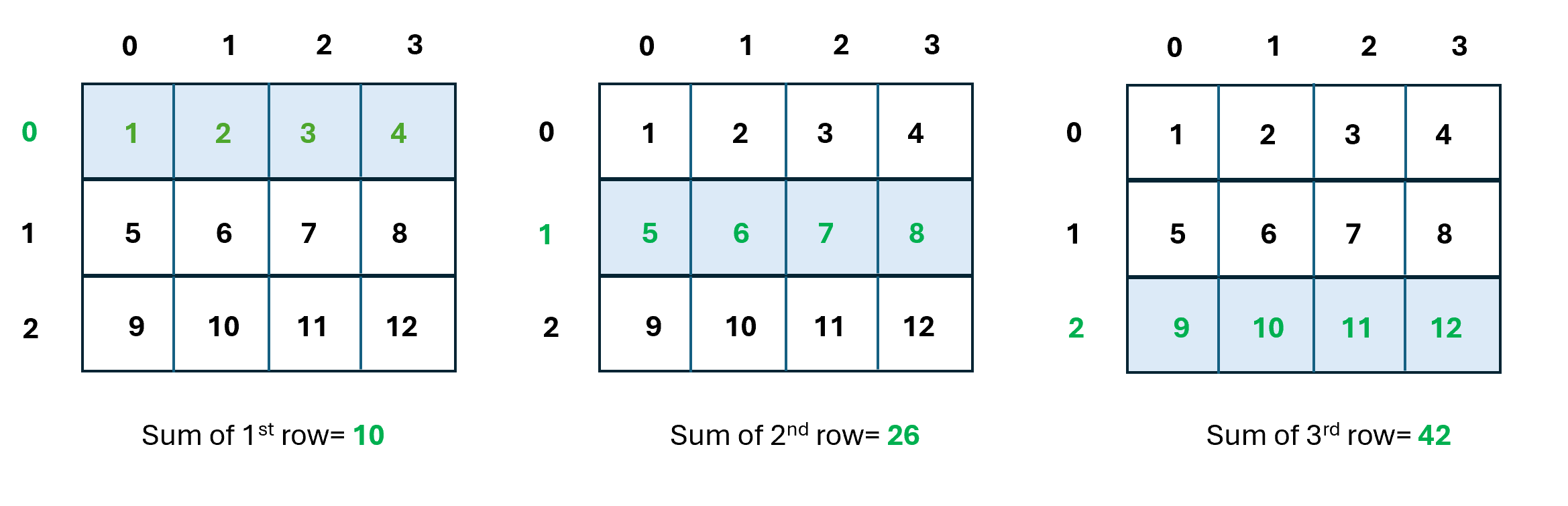 2D Arrays: Beginner's Guide and Practice (Level I)