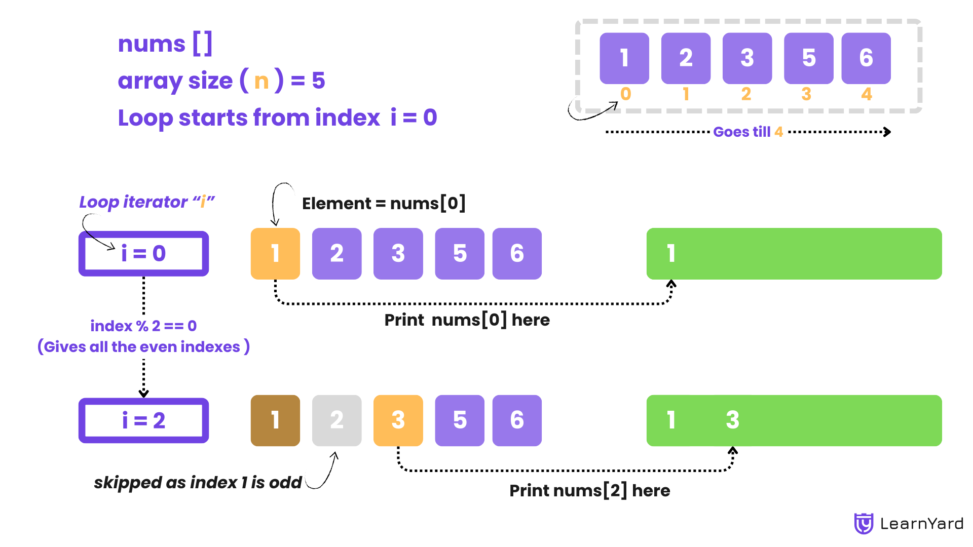 Print Alternate Elements Of An Array Solution In Cjavapythonjs