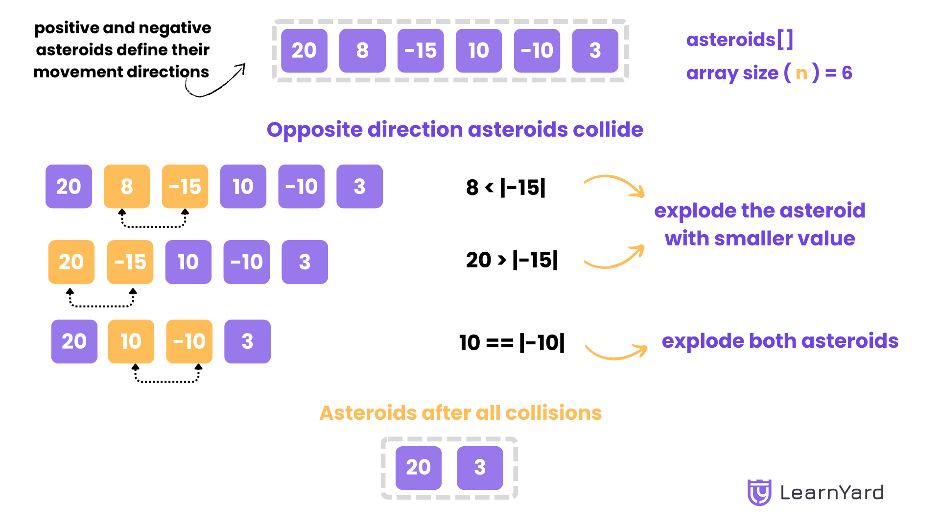 Asteroid Collision