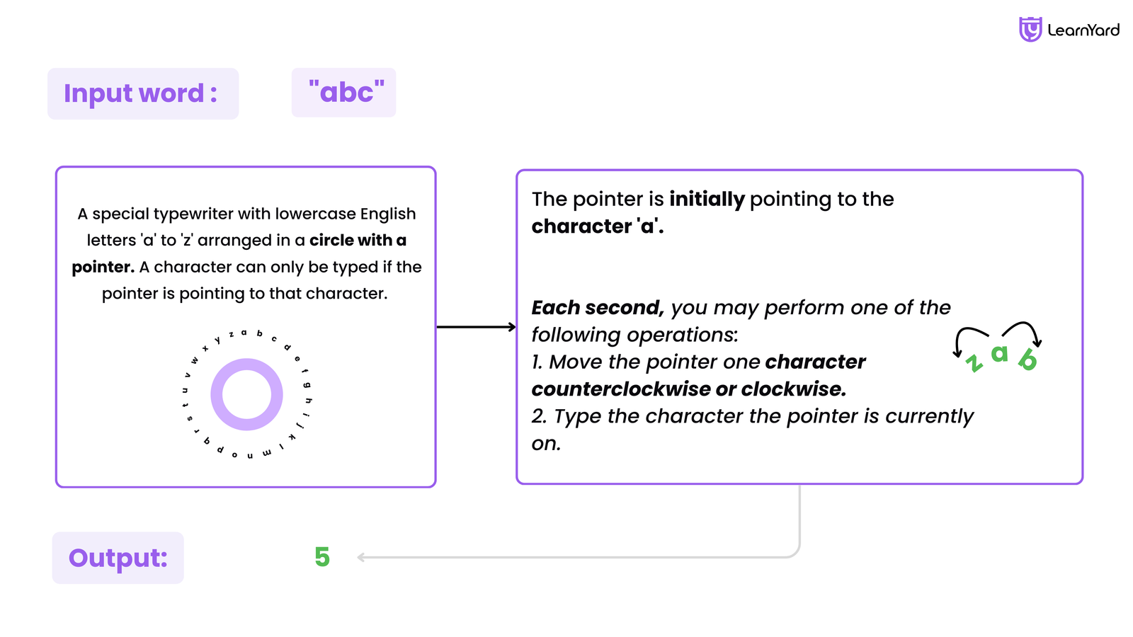 Minimum Time to Type Word Using Special Typewriter