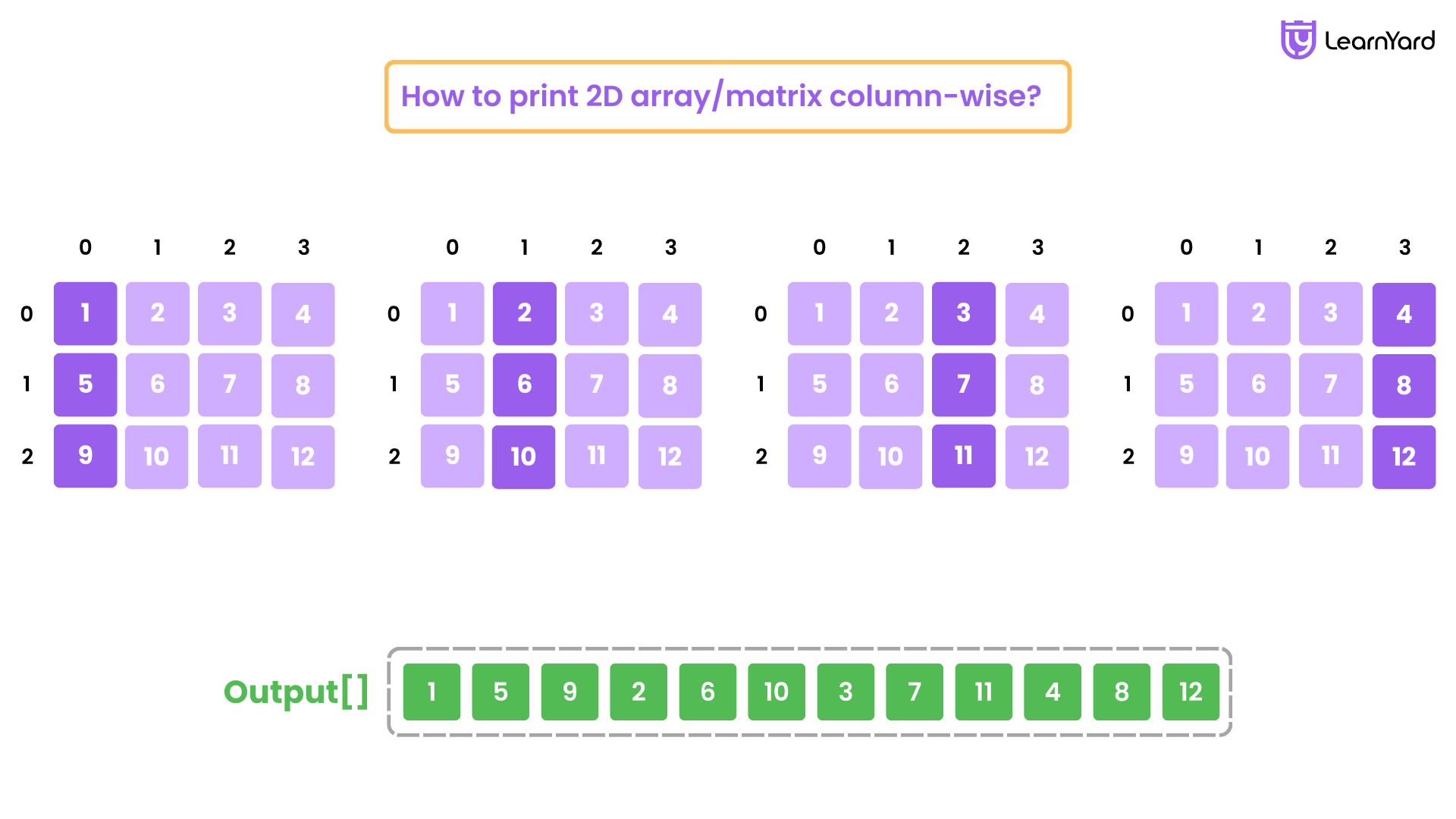 2d Arrays Beginners Guide And Practice Level I 5467