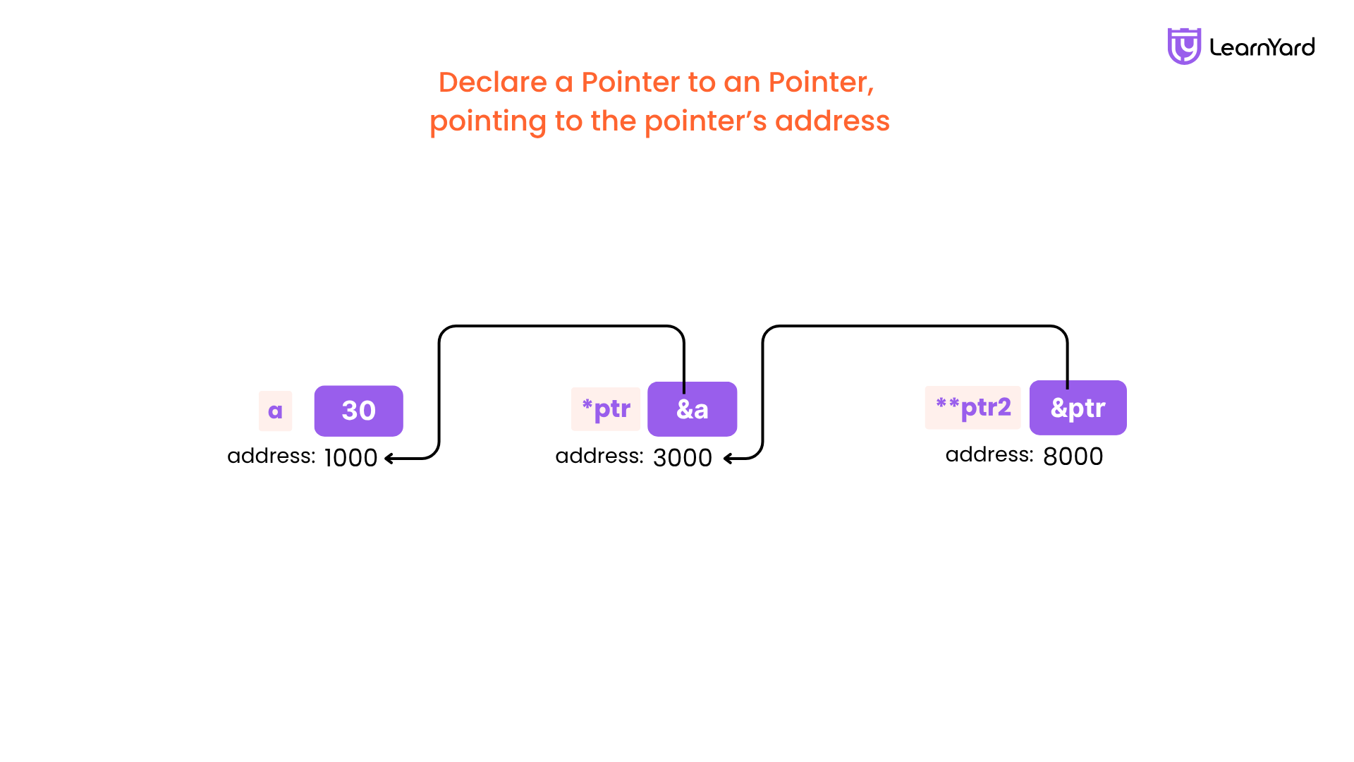 Pointers and Arrays: Understanding Their Relationship and Use Cases in C++