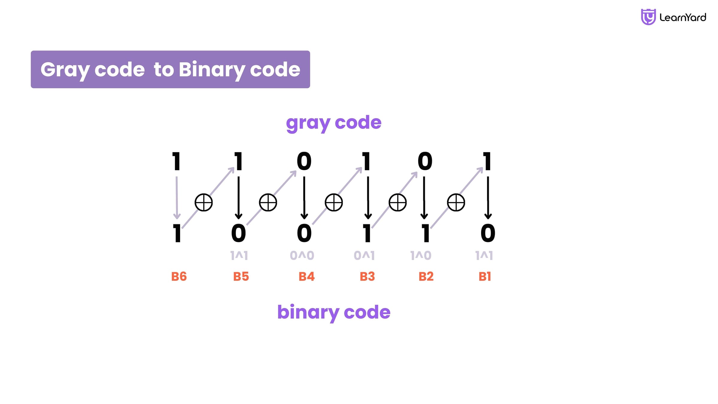 Number System Basics: Mathmatics
