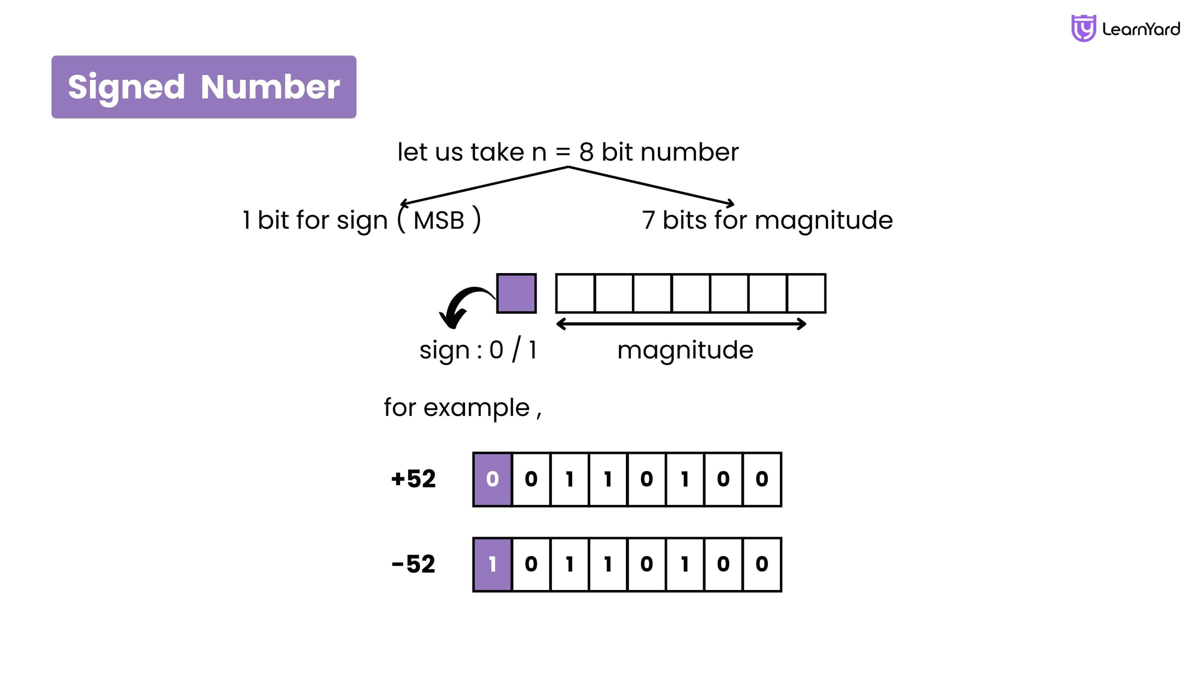 Number System Basics: Mathmatics