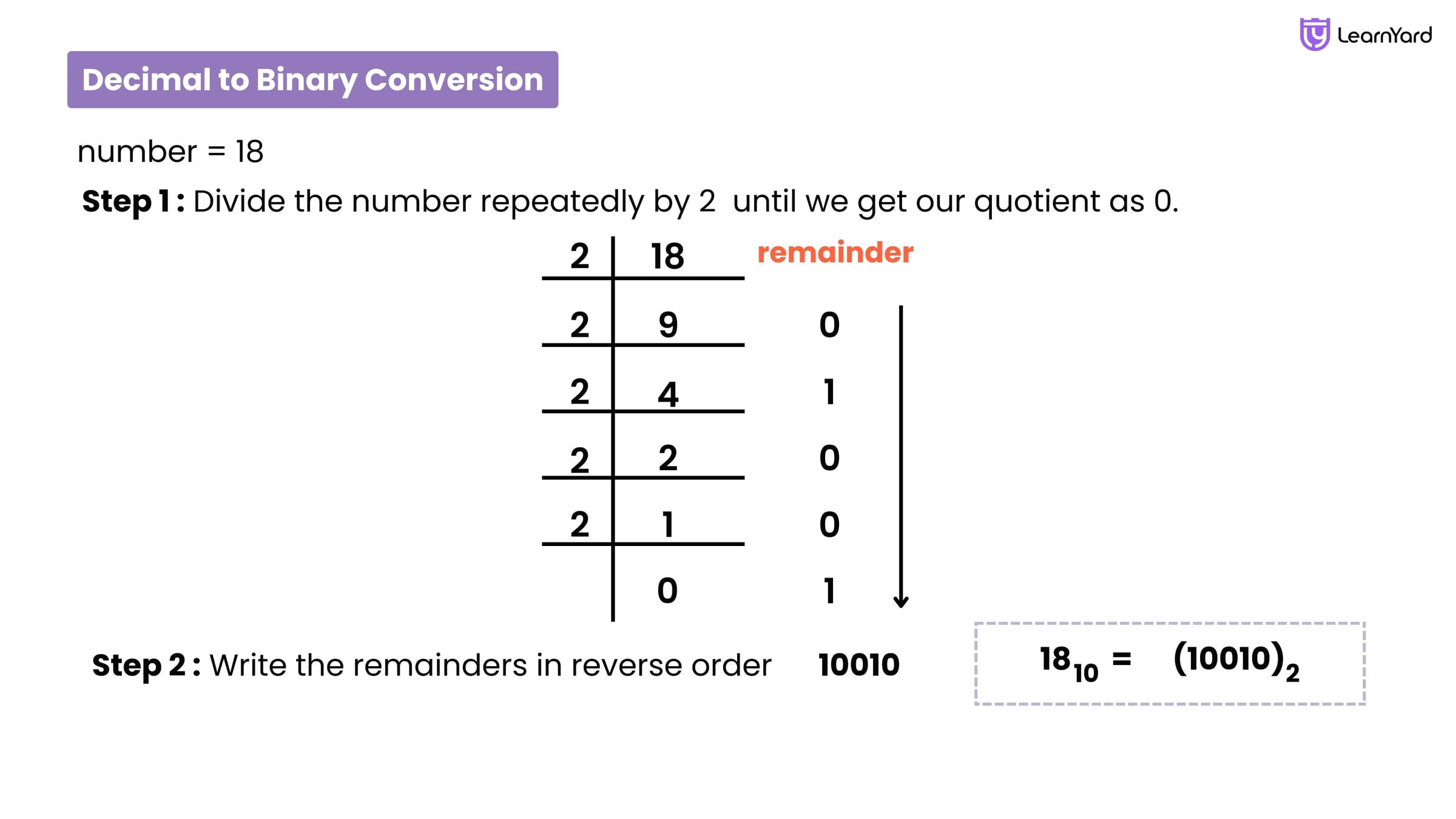 Number System Basics: Mathmatics