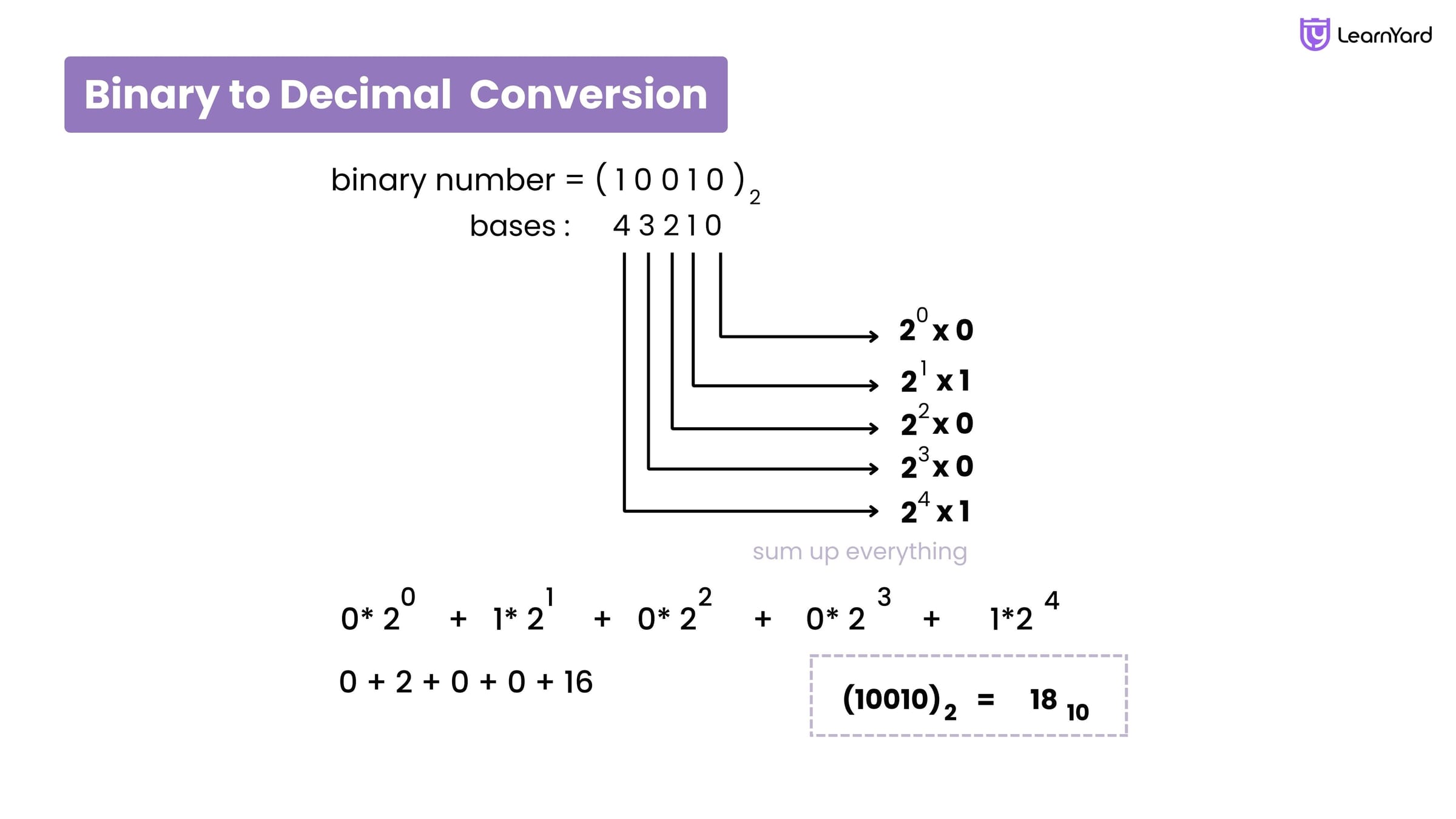 Number System Basics: Mathmatics