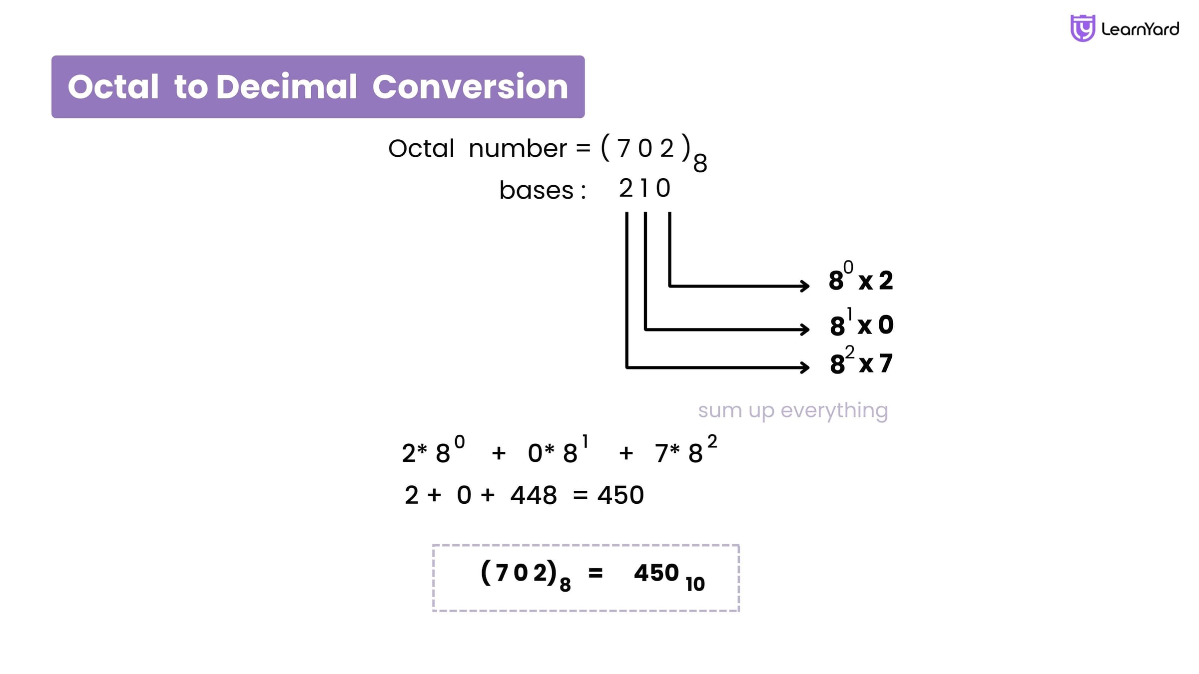Number System Basics: Mathmatics