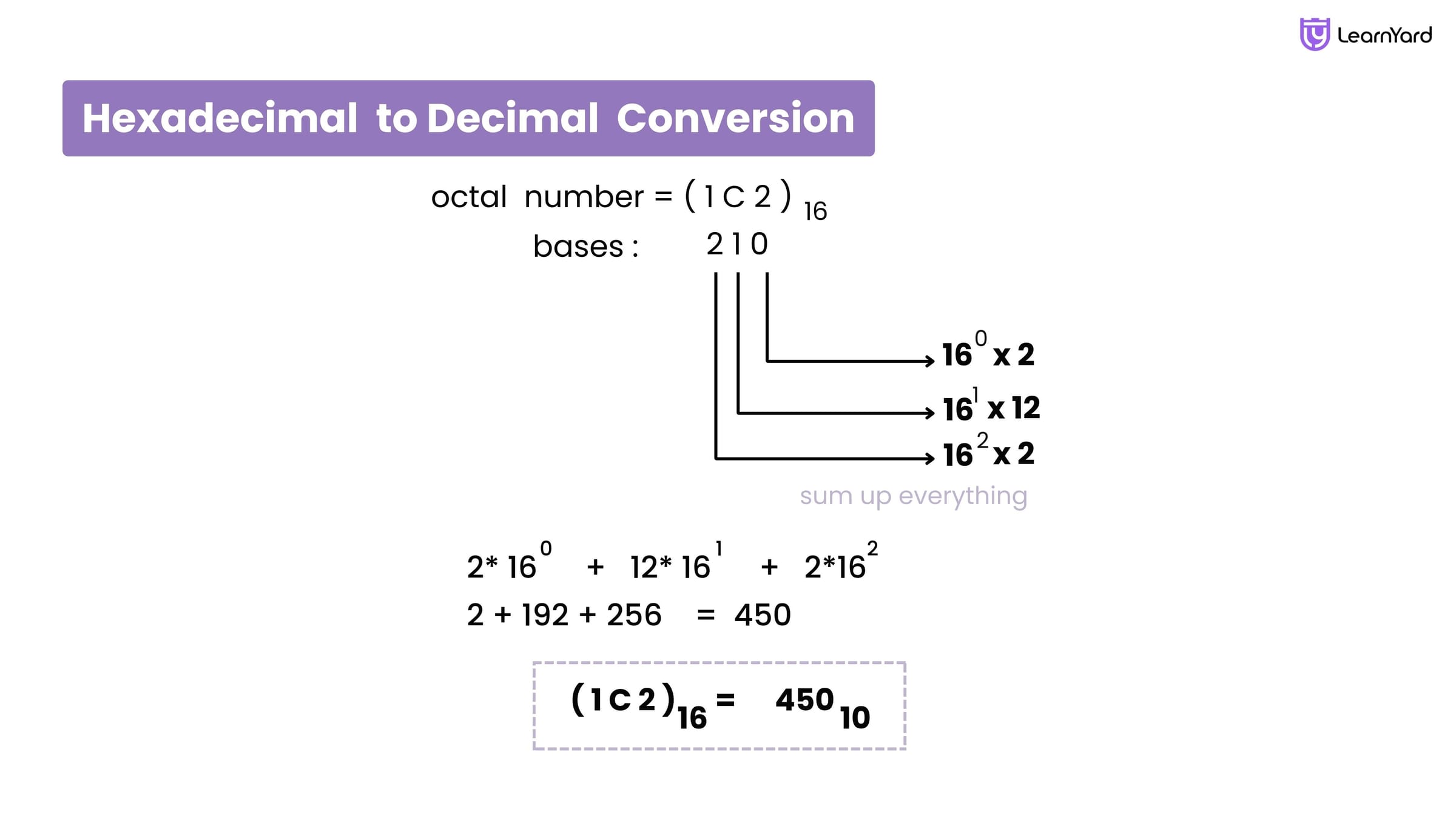Number System Basics: Mathmatics