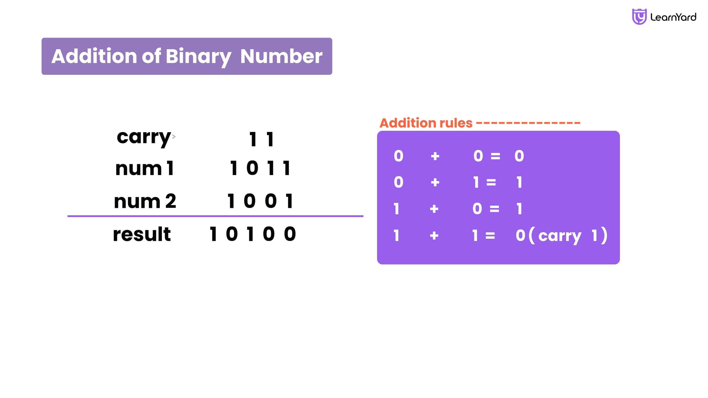 Number System Basics: Mathmatics