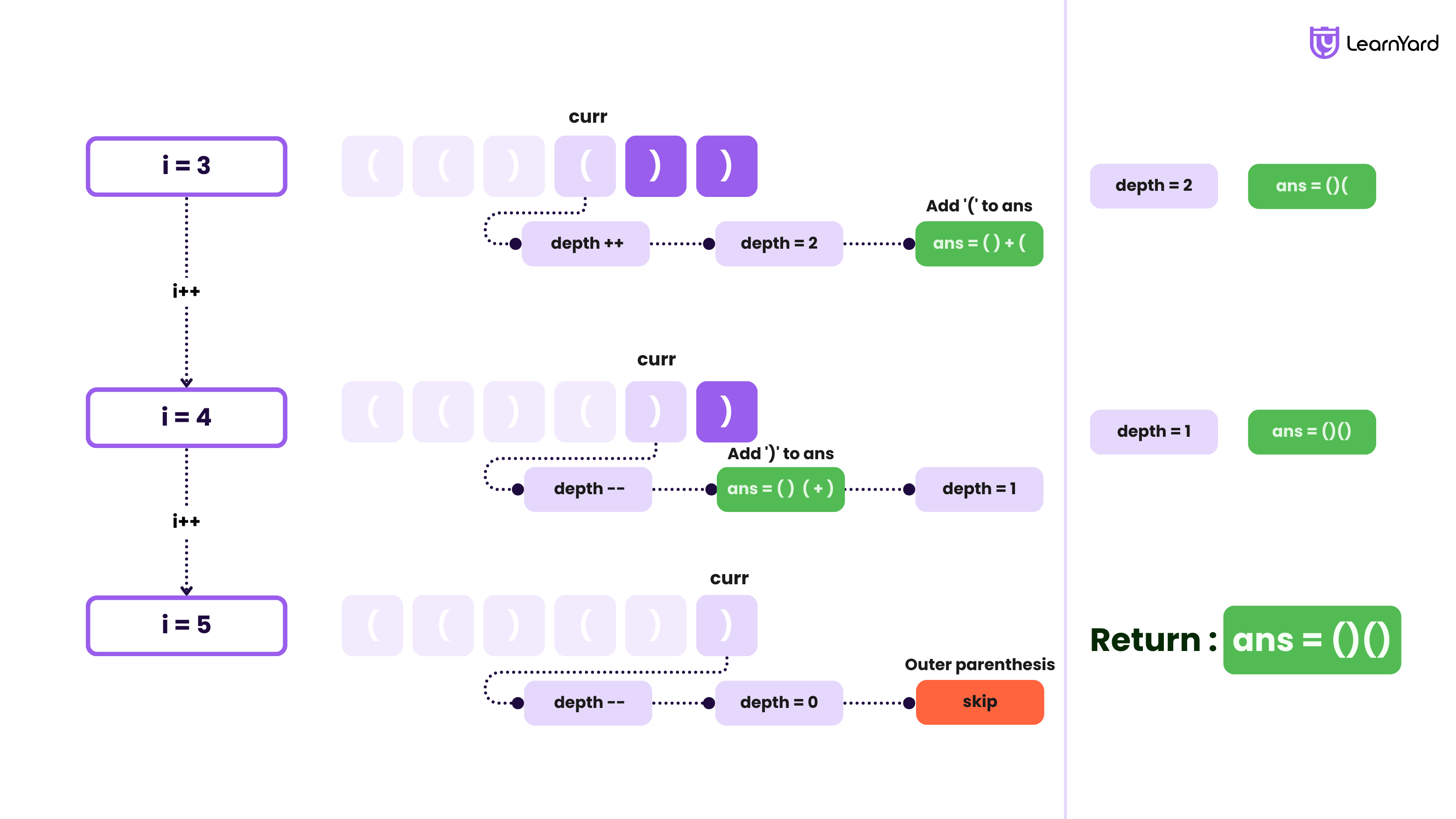 Remove Outermost Parentheses