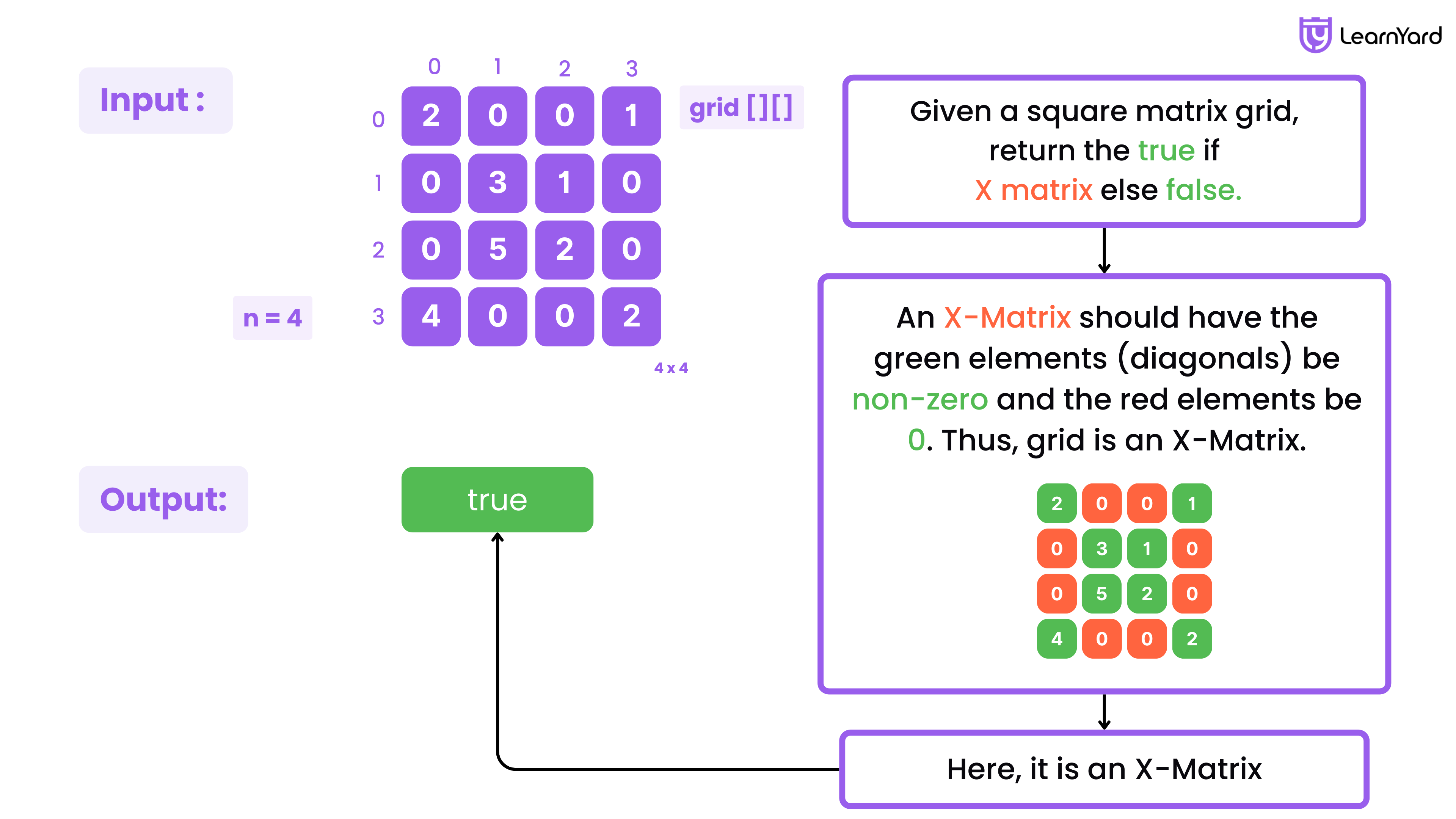 Check if Matrix is X-Matrix