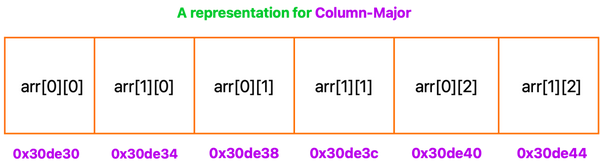 Multi Dimensional Arrays in C++