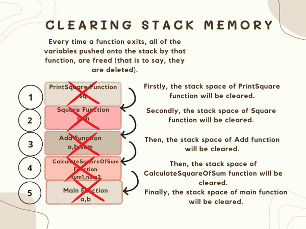 Nested Functions Function Within A Function 9745