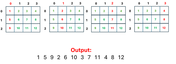 2D Arrays: Beginner's Guide and Practice (Level I)