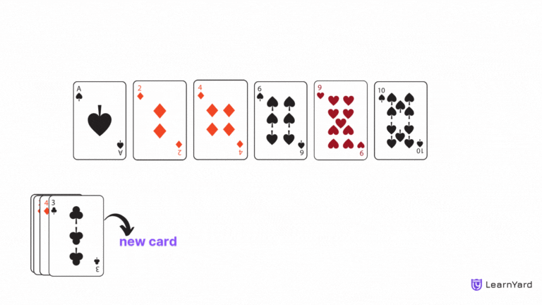Insertion Sort Algorithm (C++/Java/Python): LearnYard