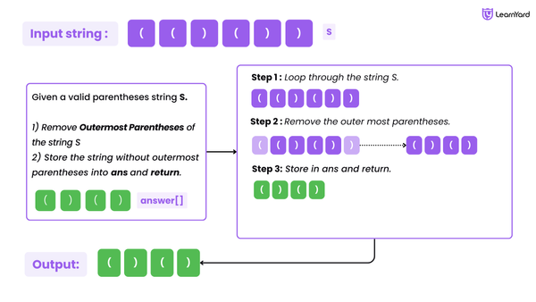 Remove Outermost Parentheses