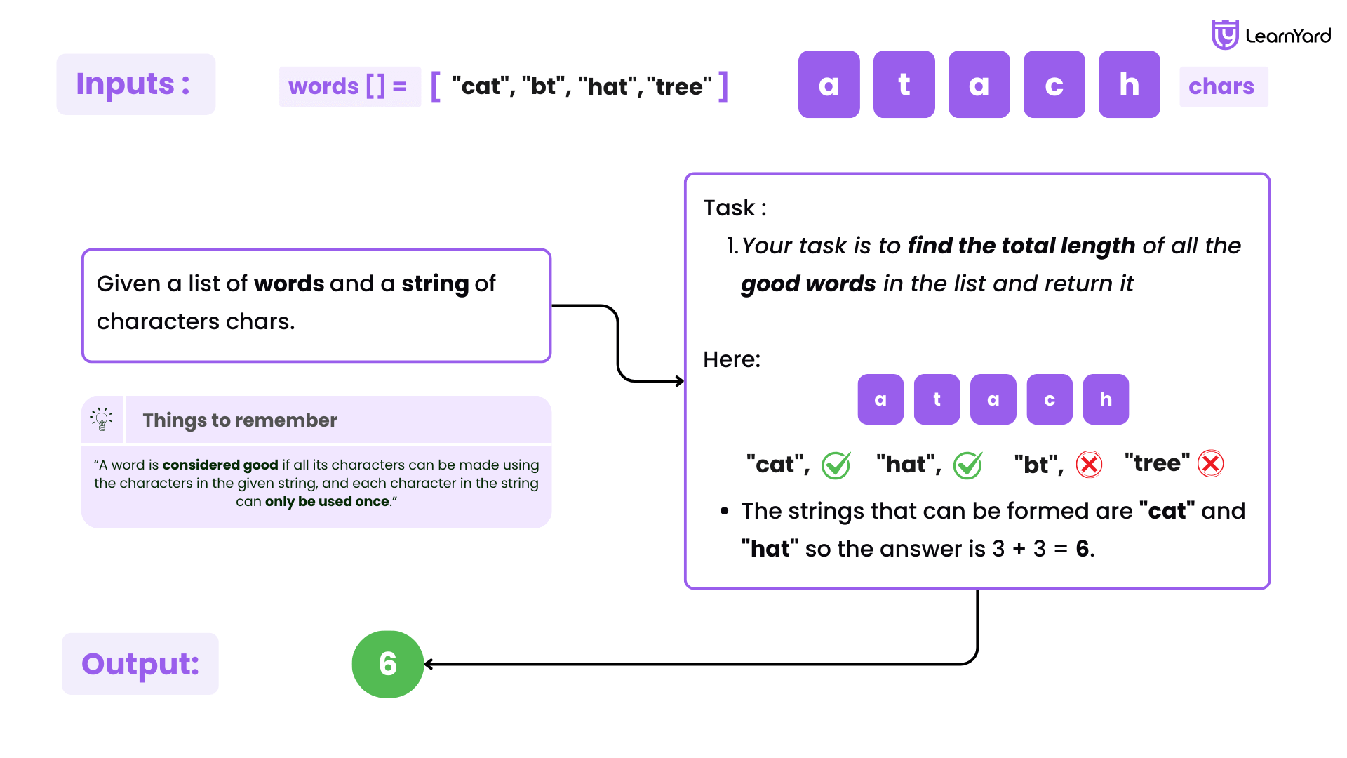 Find Words That Can Be Formed By Characters Solution In Cjavapython 6879